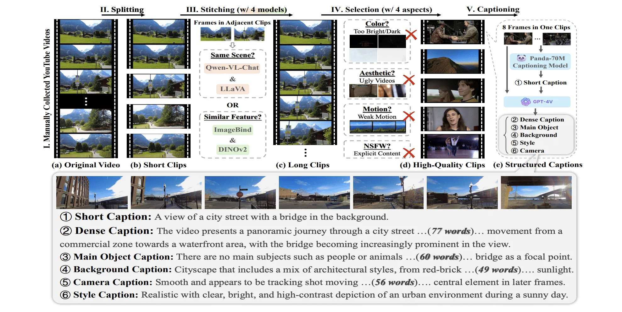 How Does MiraData Improve Video Generation Quality? | Analytics India ...