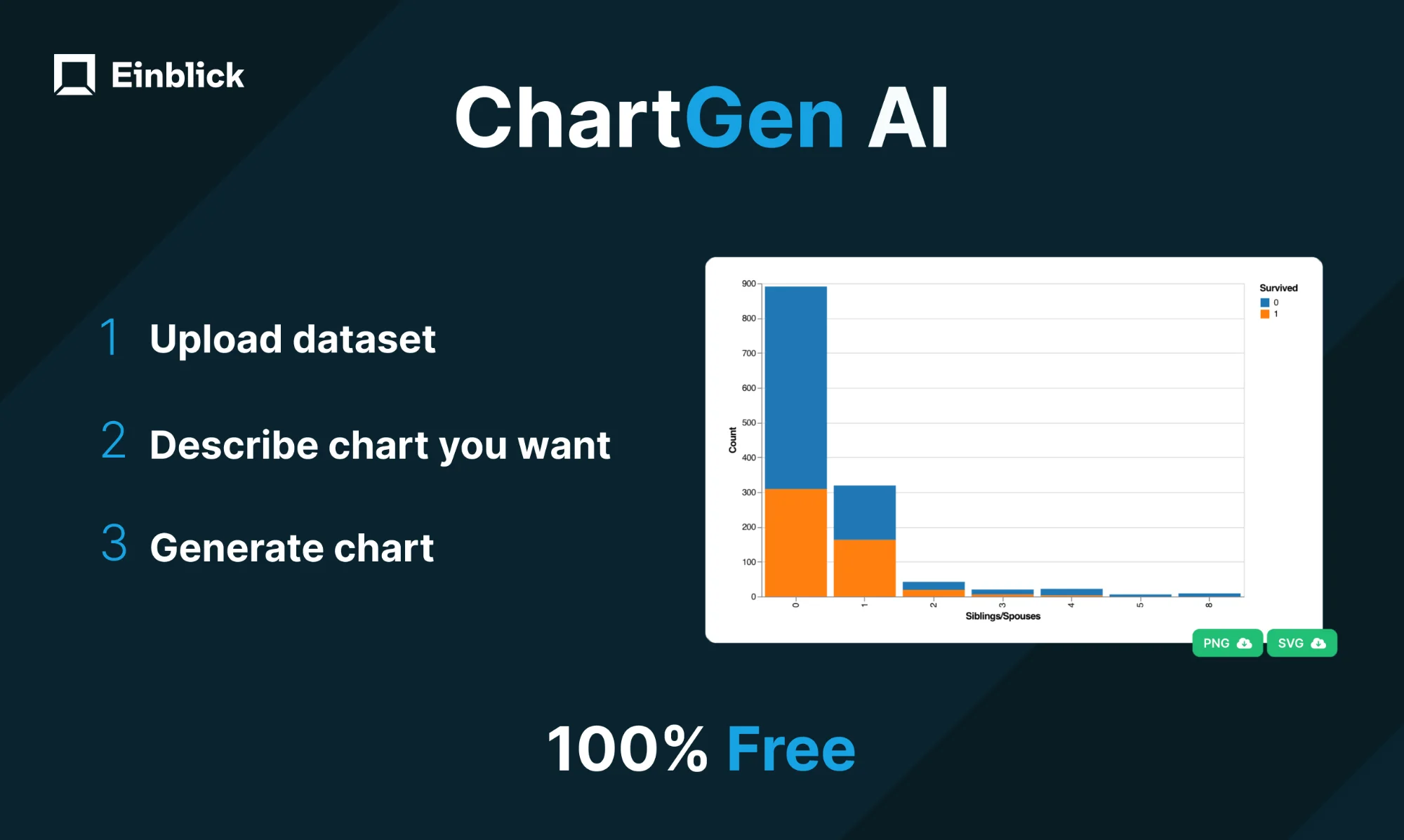 A New Free AI Tool Makes Creating Charts Easier Than Ever | Analytics ...
