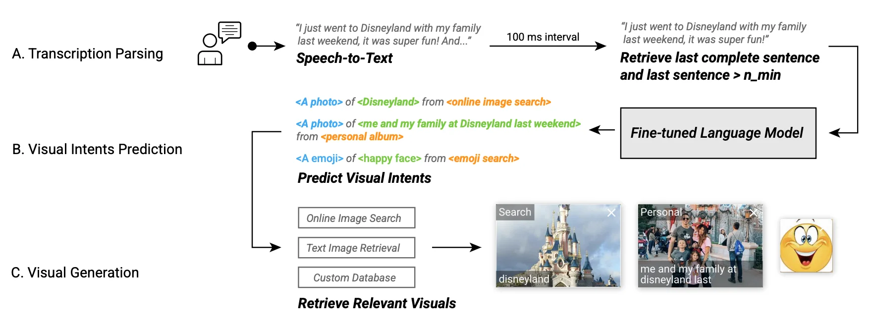 Google Unveils Visual Captions to Revamp Video Communication with Real ...