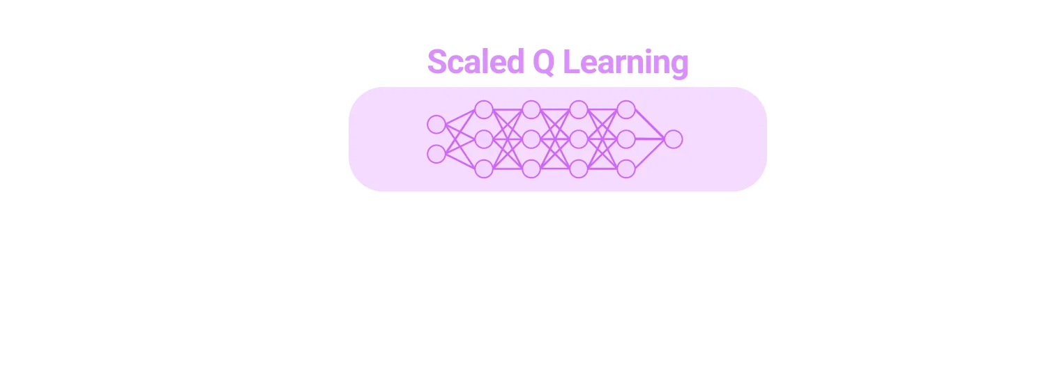 Google Introduces Offline Reinforcement Learning to Train AI Agents ...