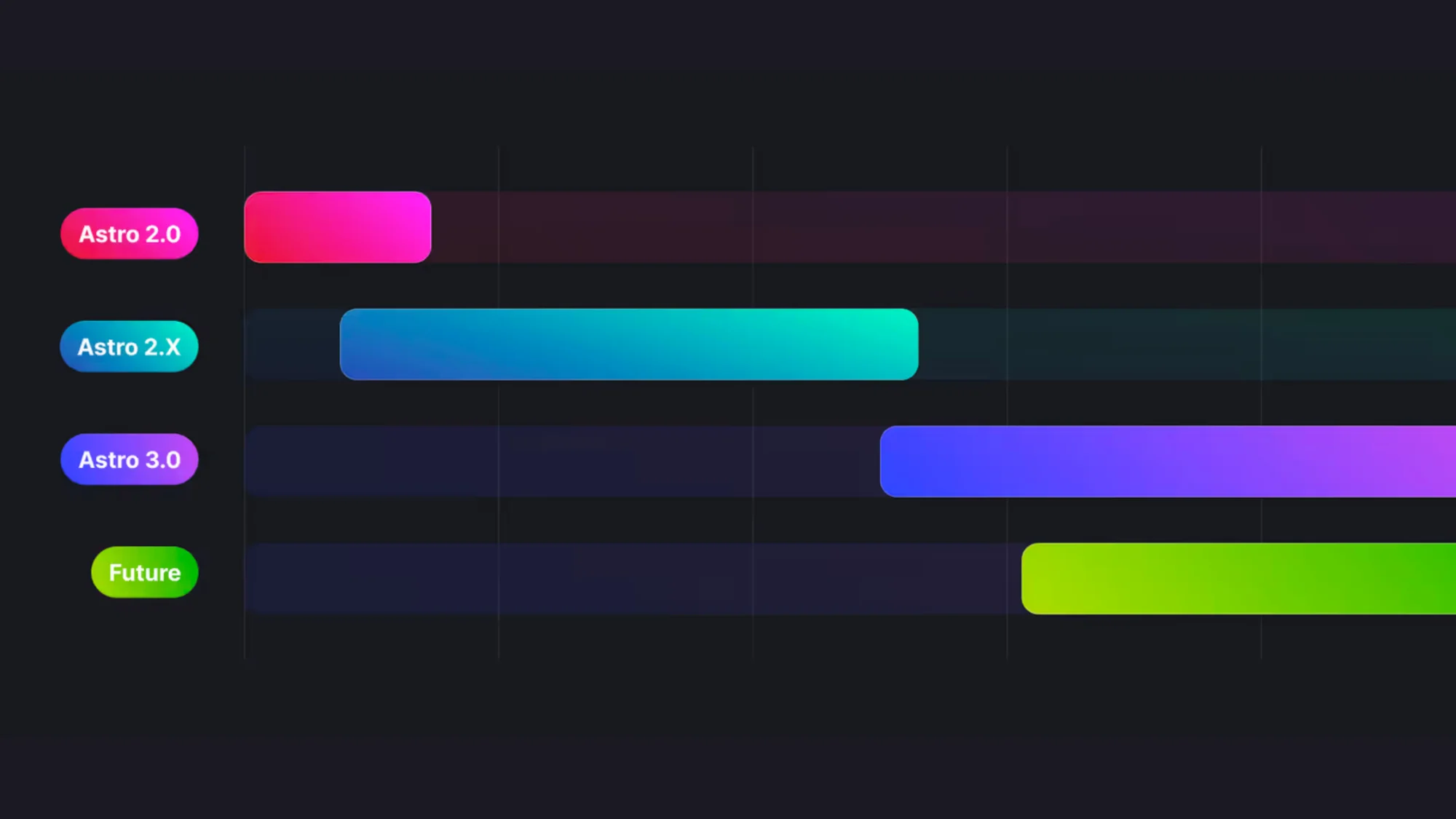 How Can Astro 2.0 Transform Your Web Development? | Analytics India ...