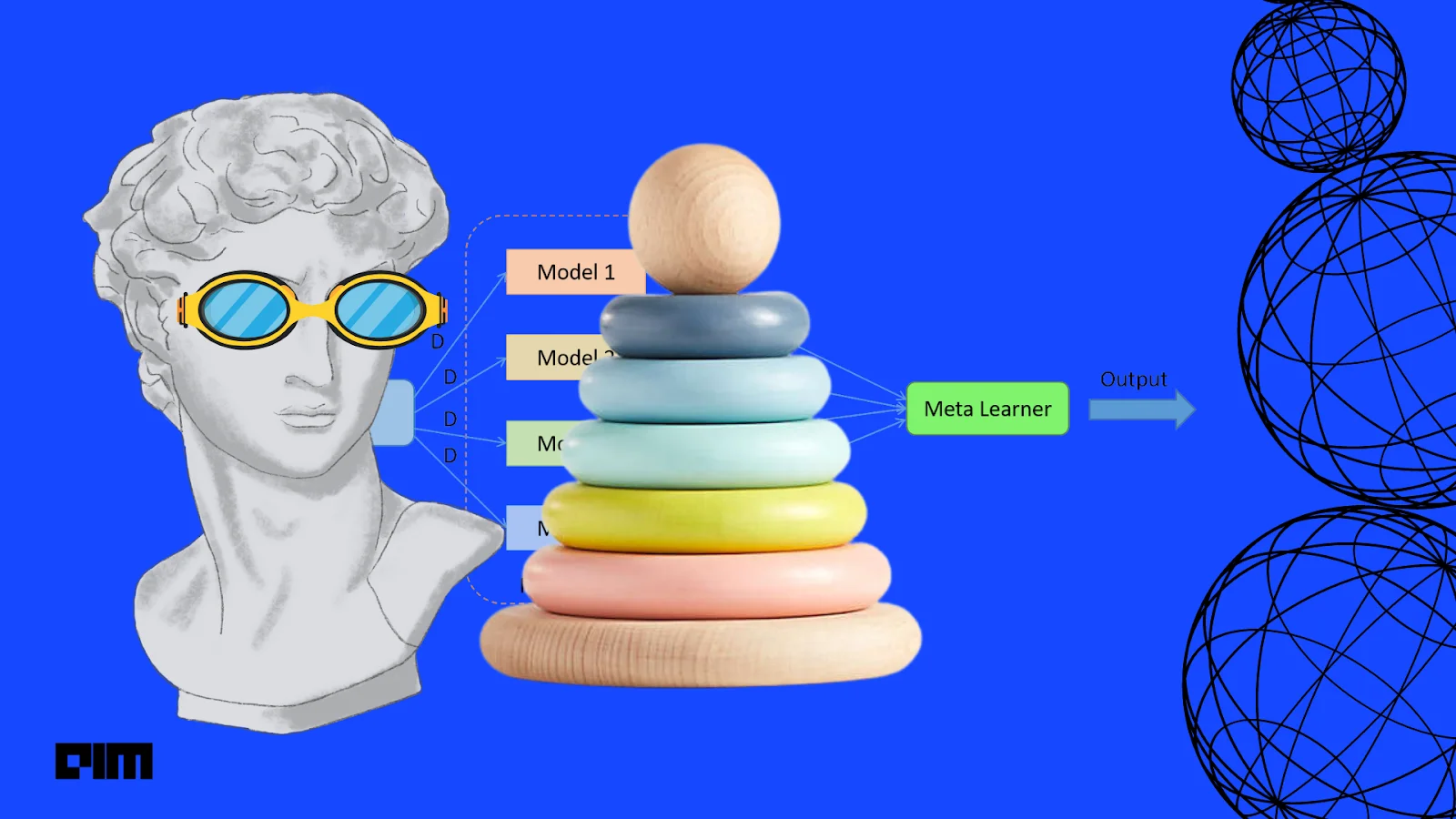 A beginner's guide to stacking ensemble deep learning models ...