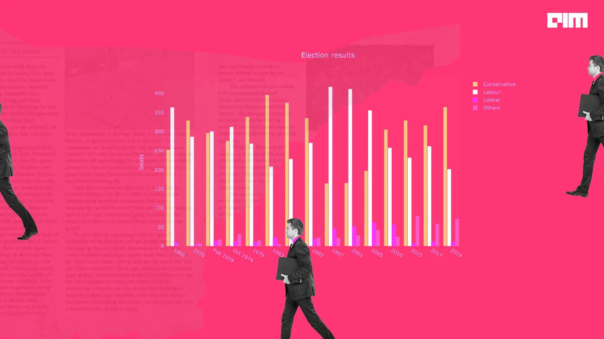 What are the graph objects in Plotly and how to use them? | Analytics ...