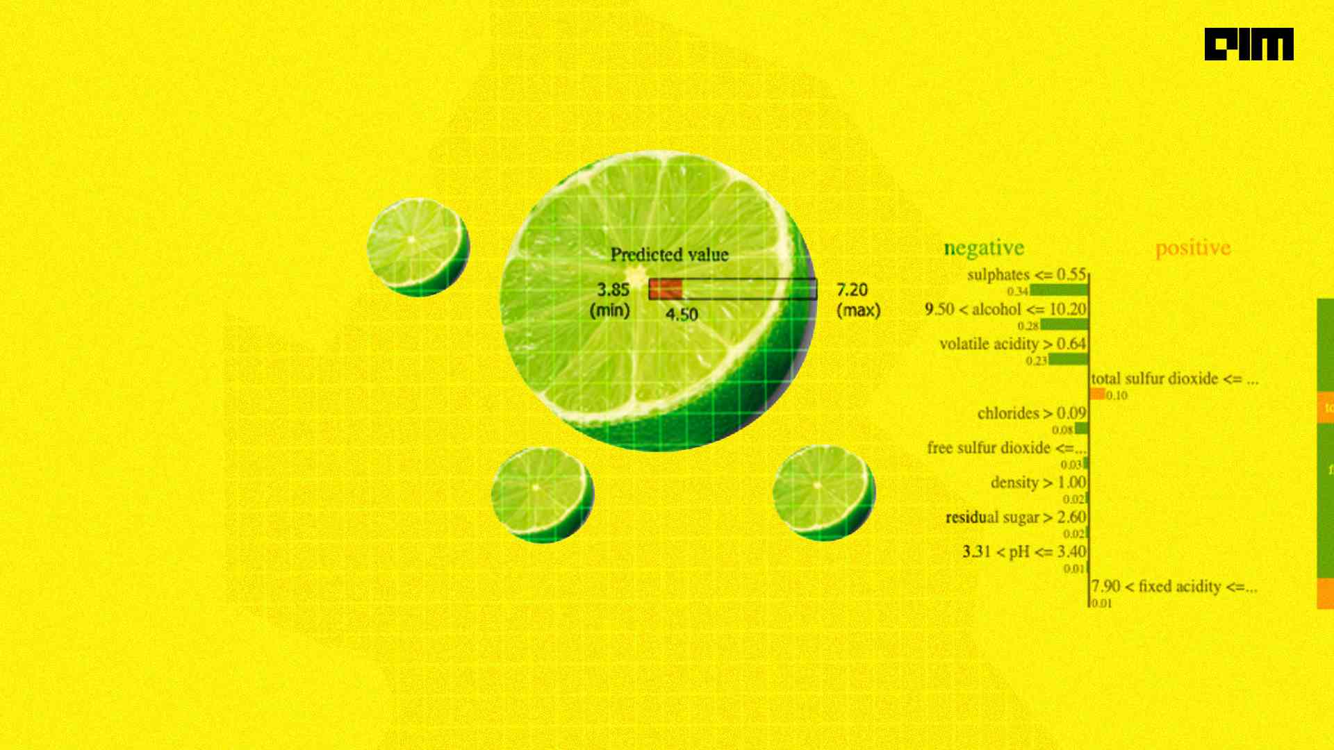 How can LIME explain ML models and feature importance? | Analytics ...