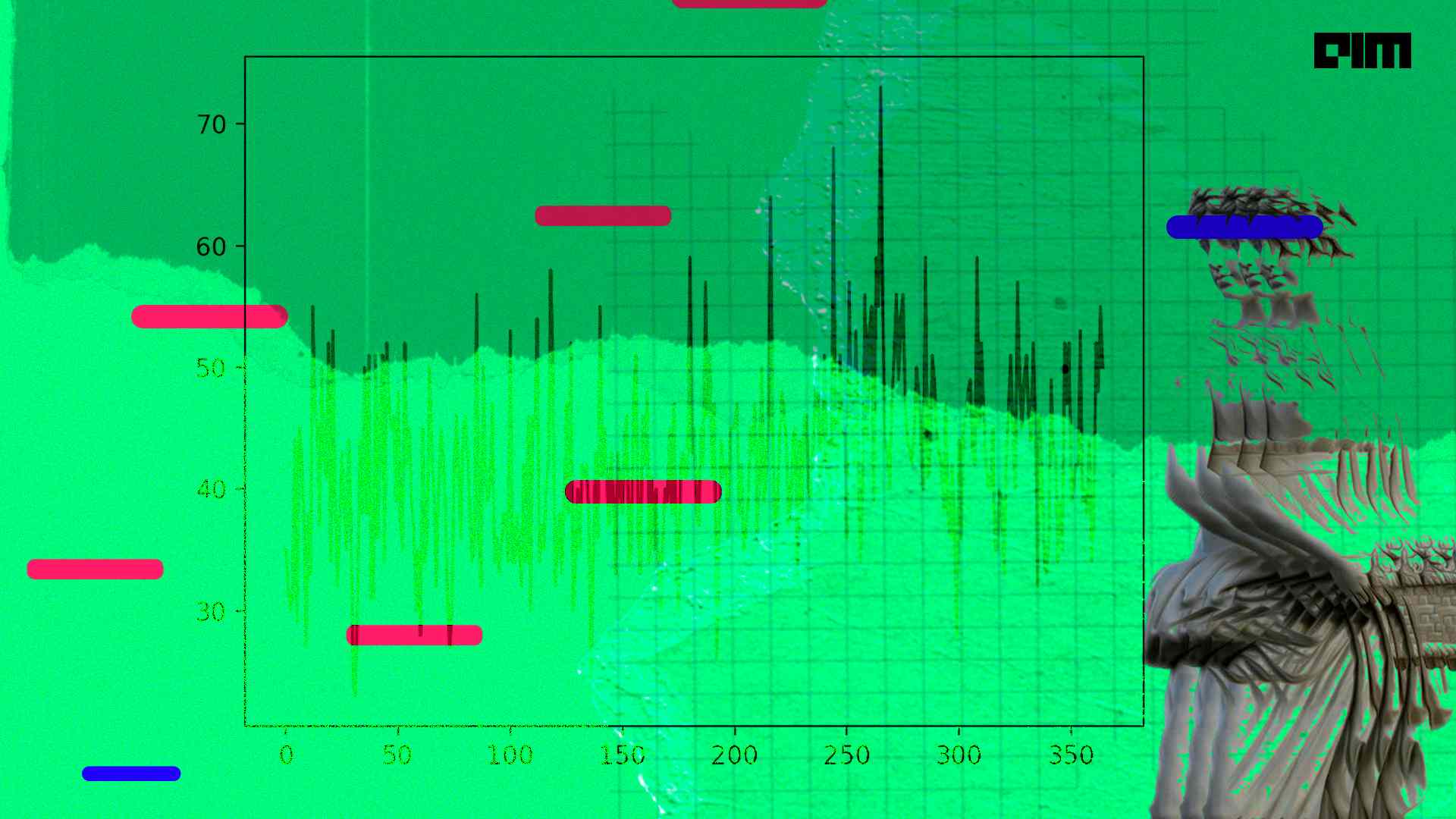 How to use XGBoost for time-series analysis? | Analytics India Magazine