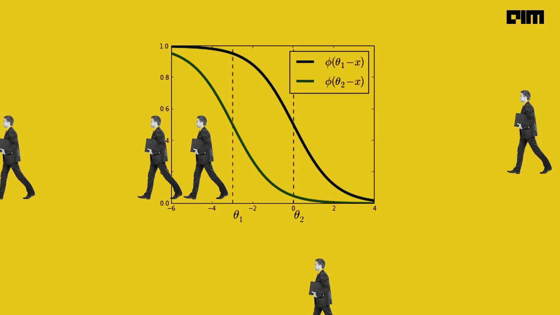 What is Ordinal Regression in Python and How to Use It? | Analytics ...