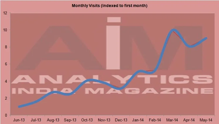 What Were the Key Insights from Analytics India Magazine Yea ...