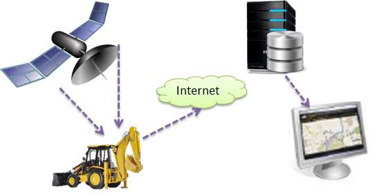 How can analytics boost construction equipment productivity ...