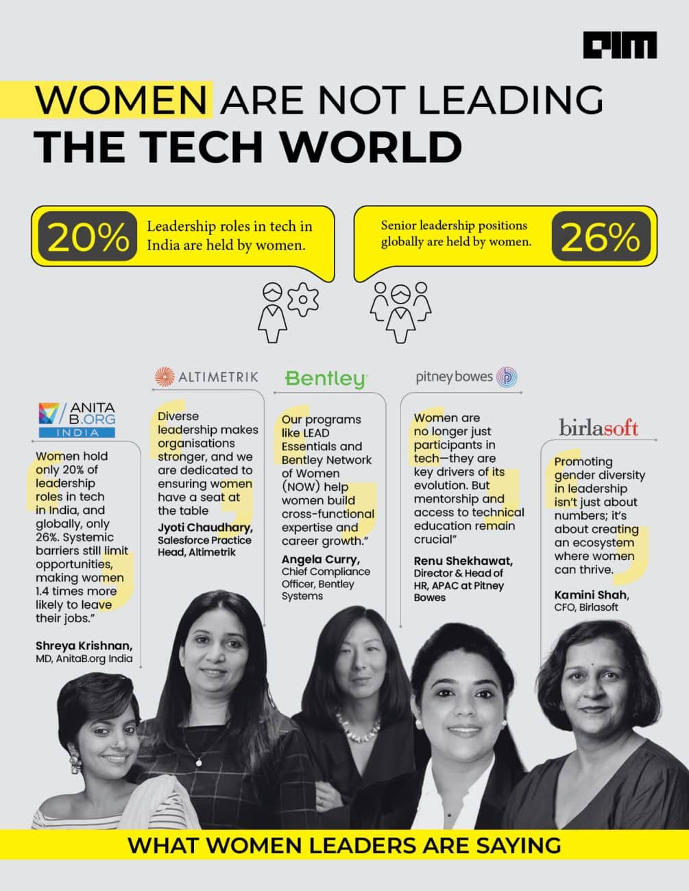 Is It Too Early to Celebrate Women in Tech? | Analytics India Magazine