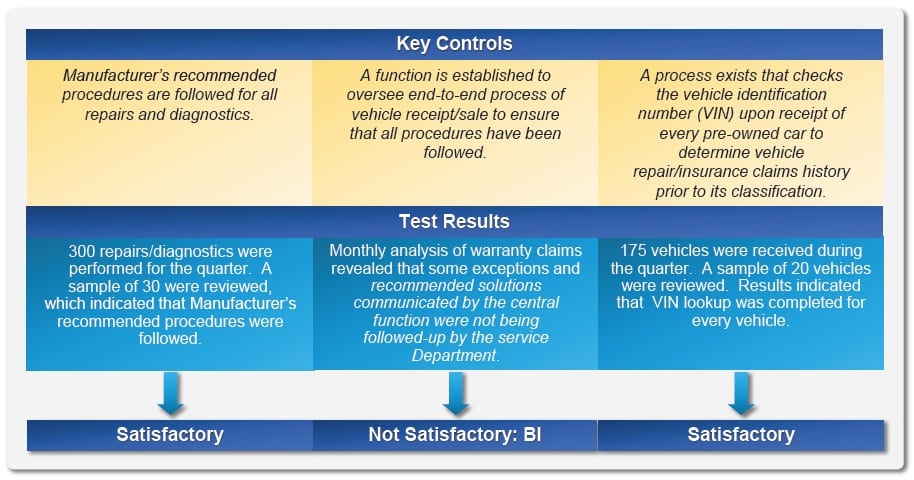 Operations Risk Management: RCSA Management and Analysis | Analytics ...