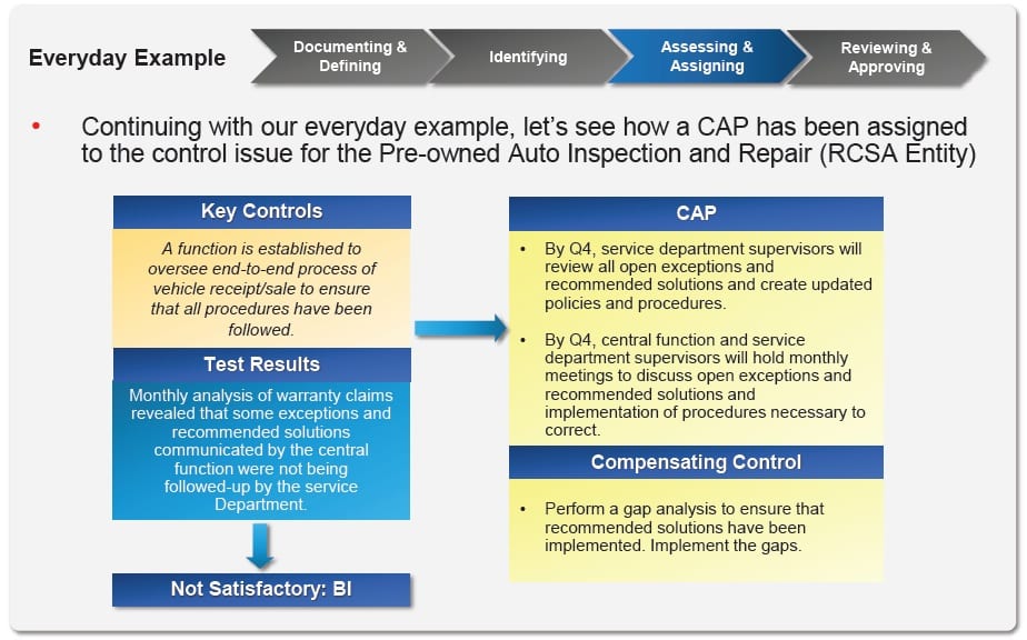 Operations Risk Management: RCSA Management and Analysis | Analytics ...