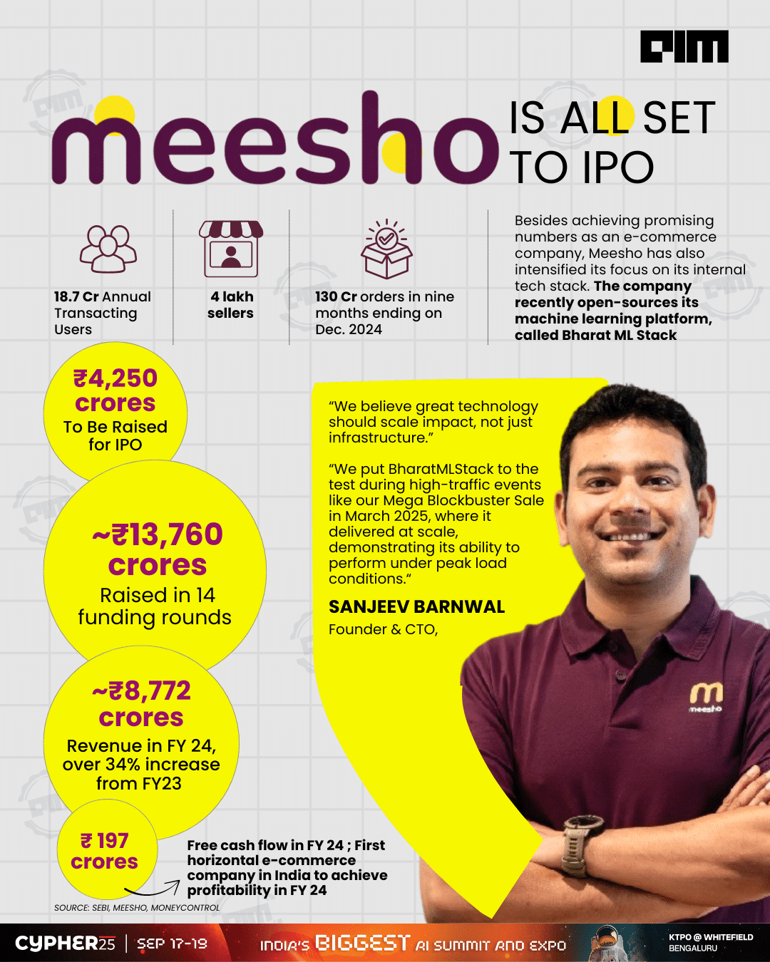What Makes Meesho a Leading E-commerce Platform? | Analytics India Magazine