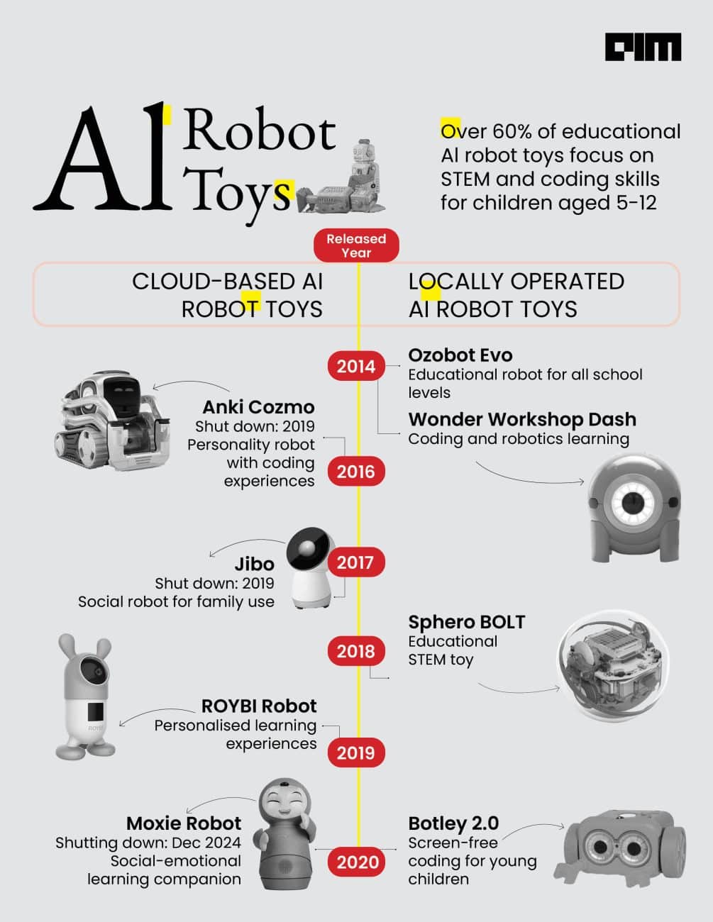 Can Moxie the Robot Help Anxious Children Thrive? | Analytics India ...