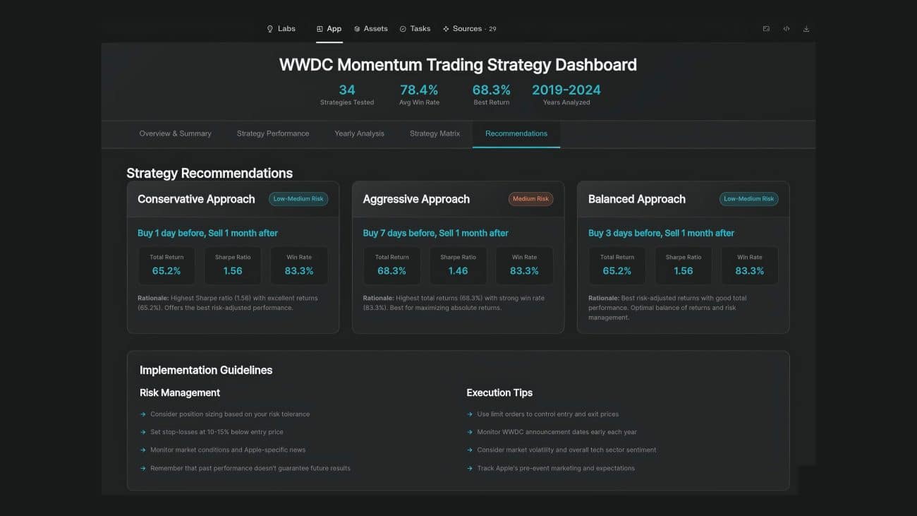 New Perplexity Labs Feature Turns Prompts into Reports, Apps, and More ...