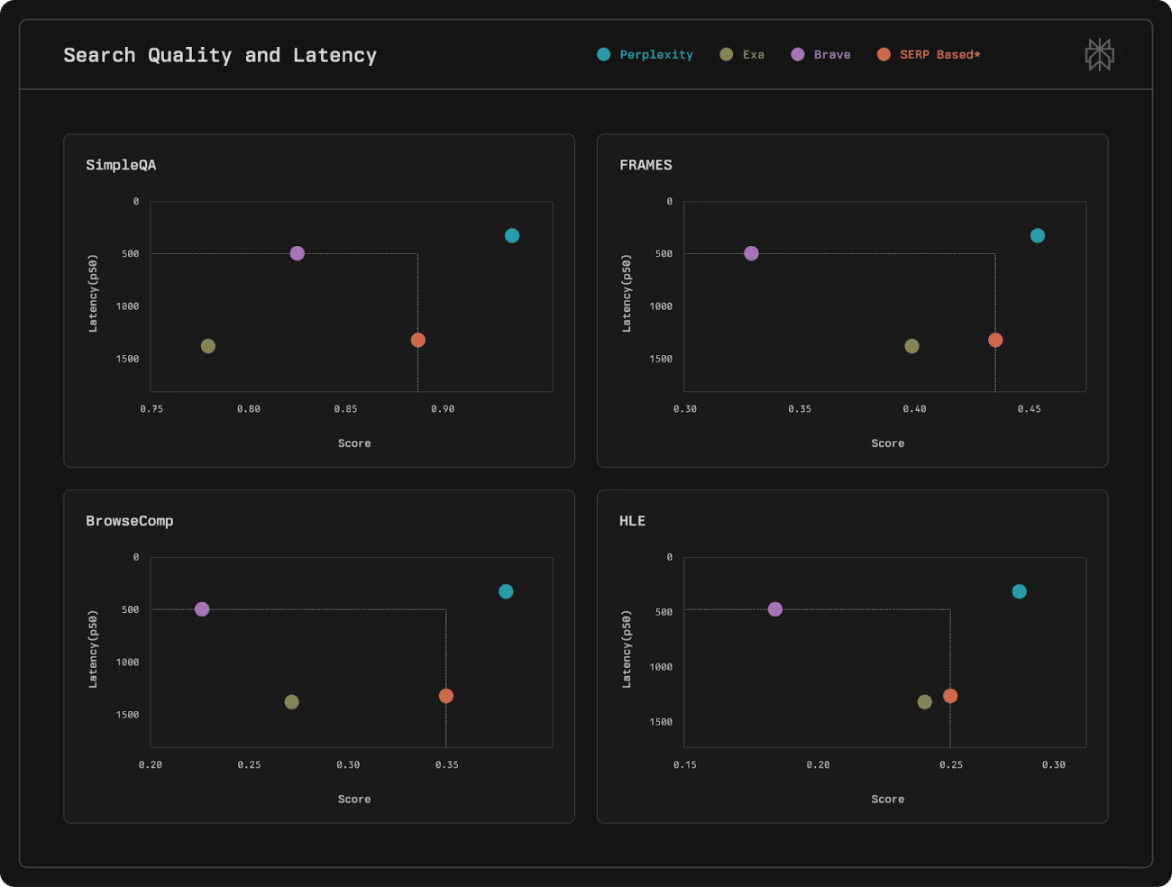 What Are the Benefits of Perplexity Search API? | Analytics India Magazine