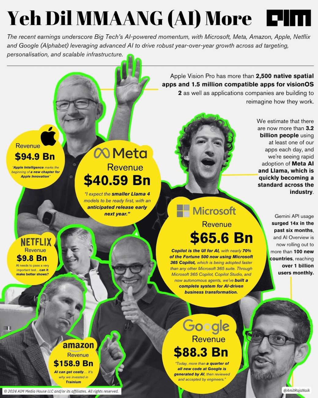 What Are the Best Infographics of 2024? | Analytics India Magazine