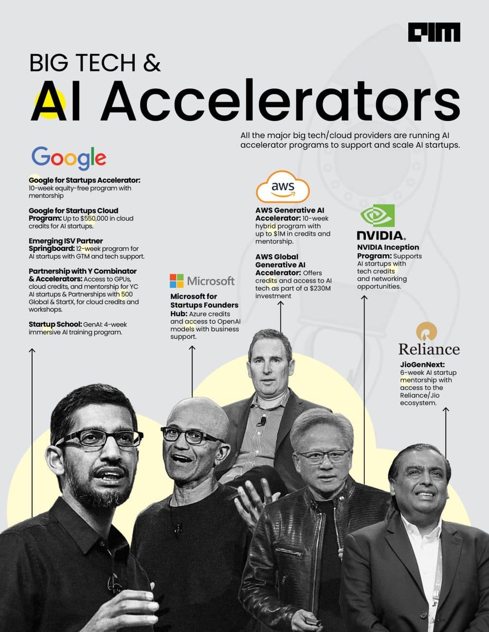 How is Google Accelerating AI Startups in 2024? | Analytics India Magazine