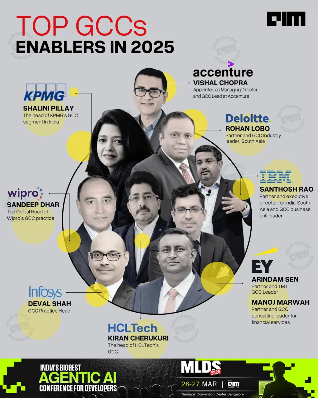 What are the Top GCC Enablers for 2025? | Analytics India Magazine