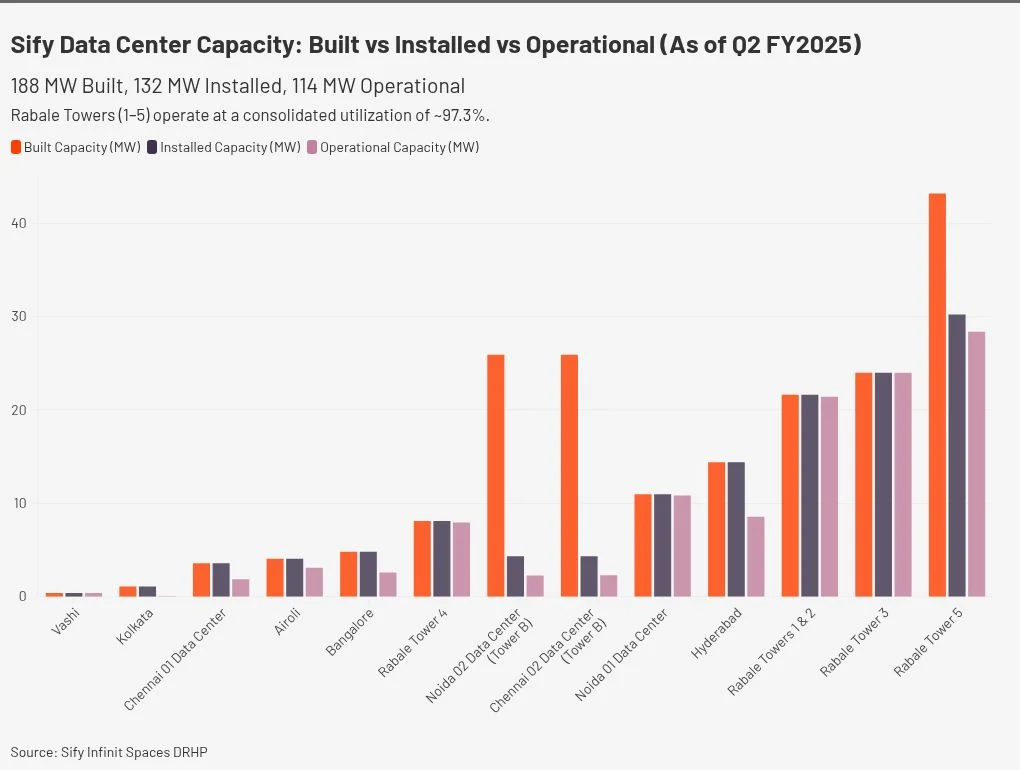 What Is Driving India's Data Centre Boom? | Analytics India Magazine