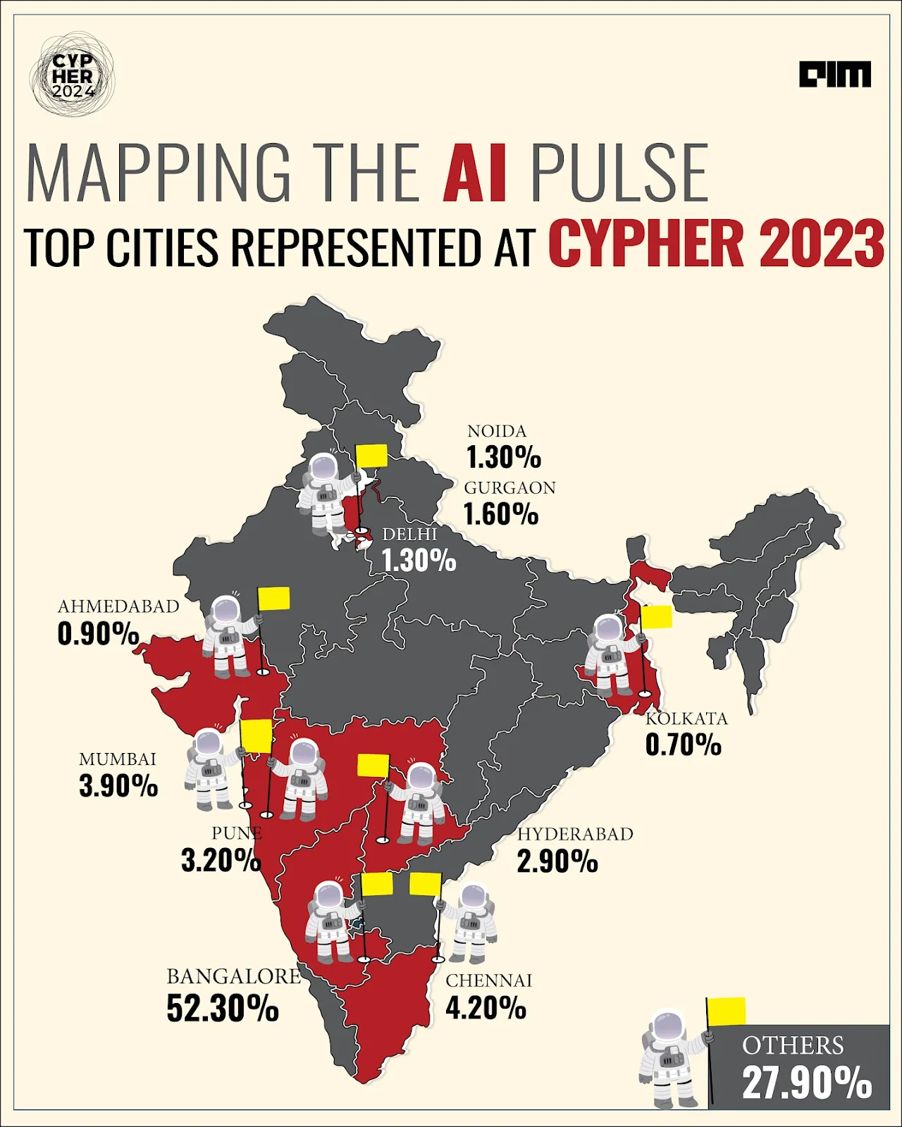 Why Should You Skip Cypher 2024? | Analytics India Magazine