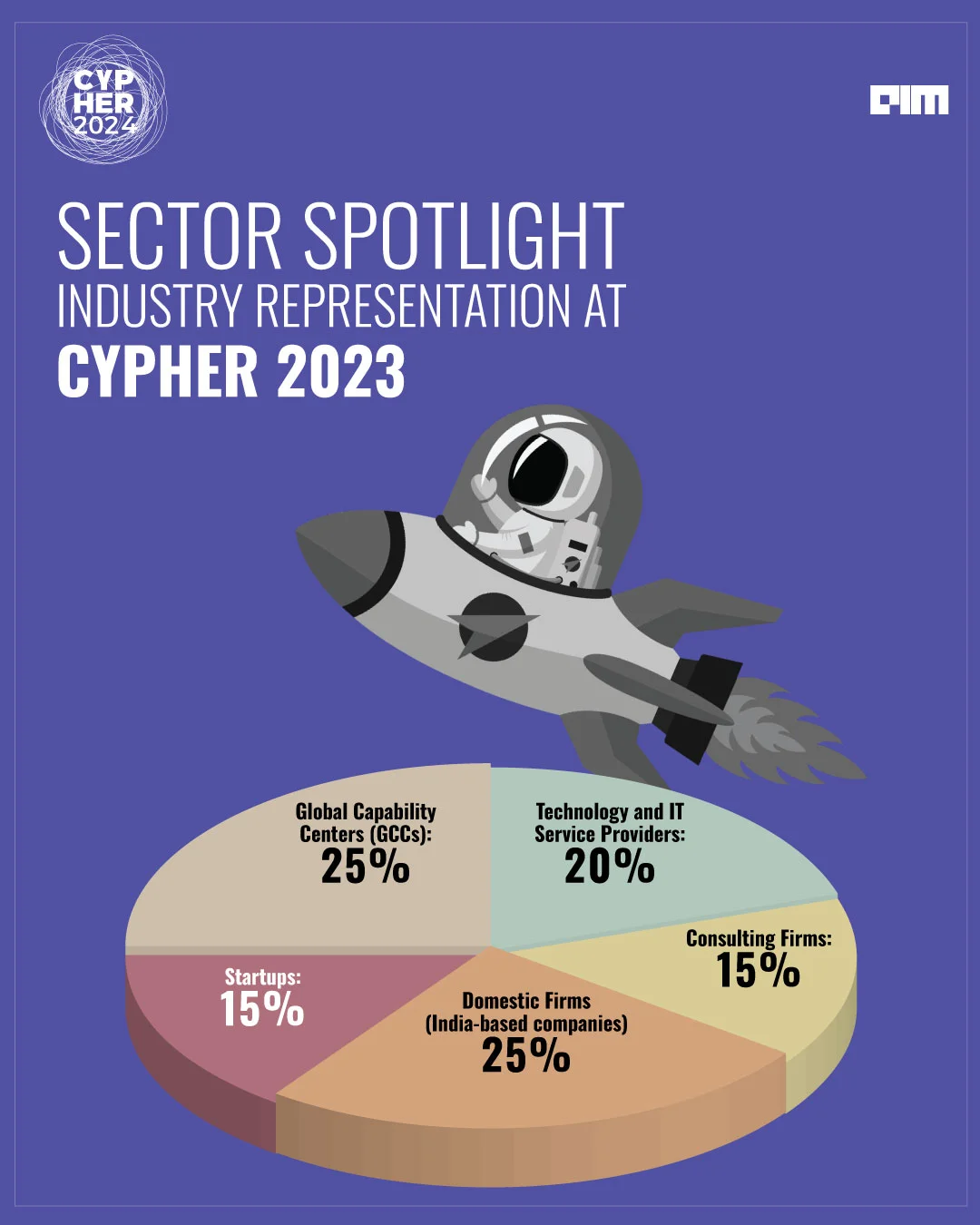 Why Should You Skip Cypher 2024? | Analytics India Magazine