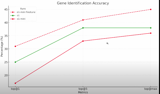 What is Reinforcement Fine-Tuning in AI Models? | Analytics India Magazine