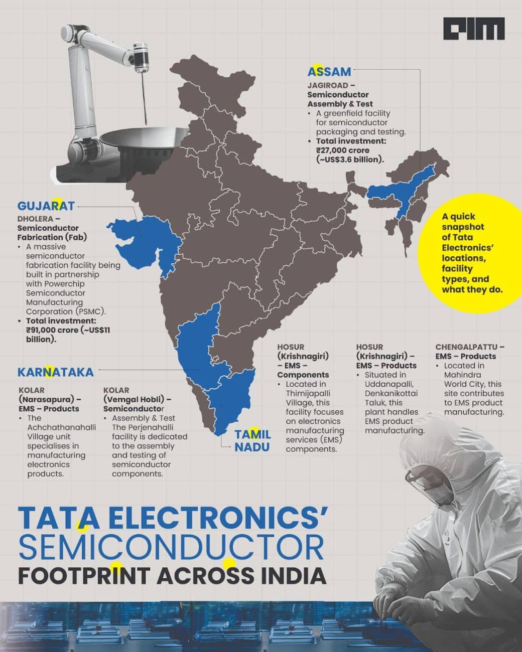How is Tata Electronics Transforming India's Chip Industry? | Analytics ...