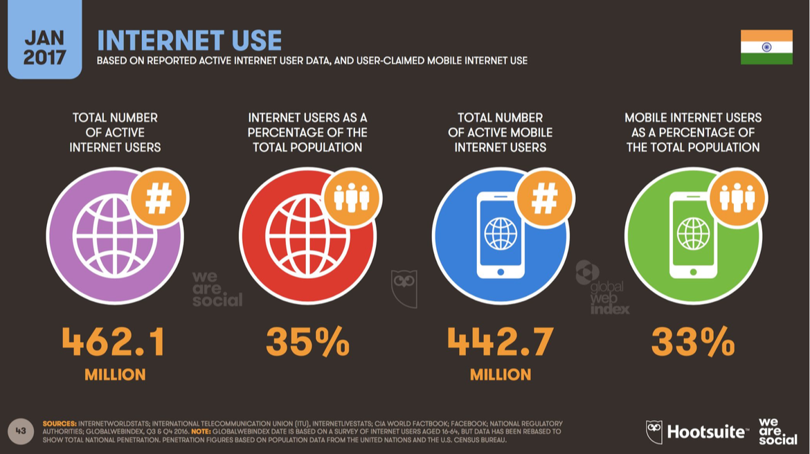 What Technology Drives Data Generation Today? | Analytics India Magazine