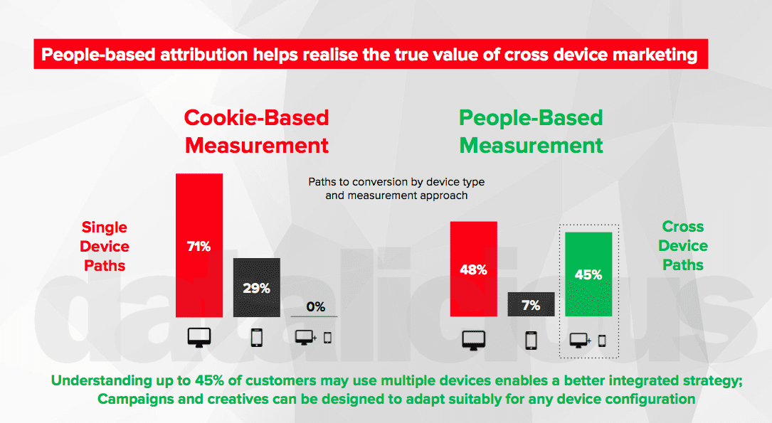 What Technology Drives Data Generation Today? | Analytics India Magazine