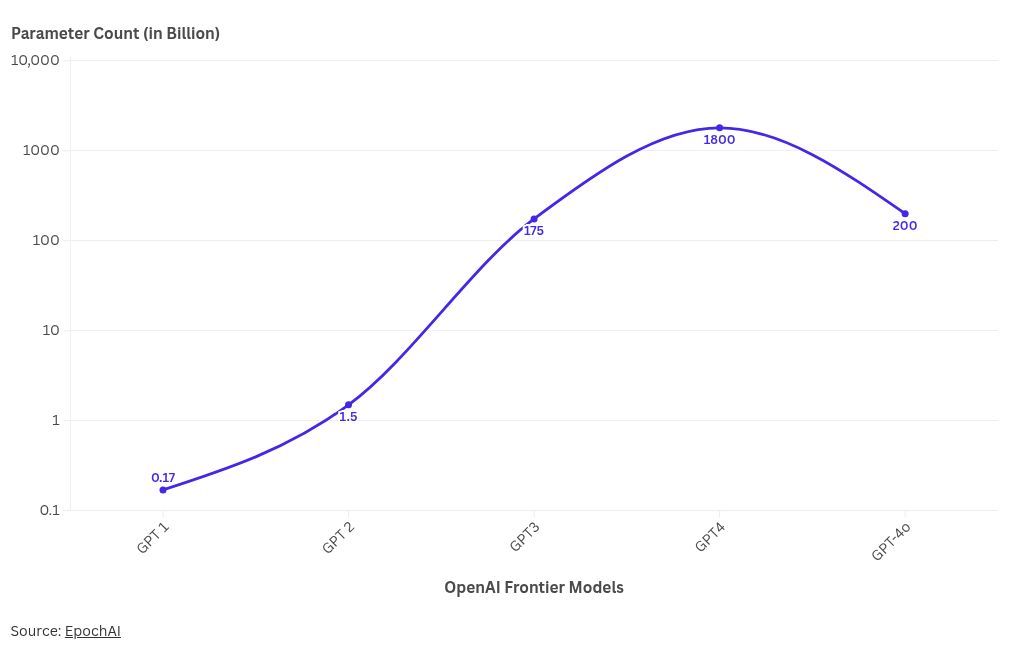 How is Microsoft Tackling LLM Data Scarcity? | Analytics India Magazine