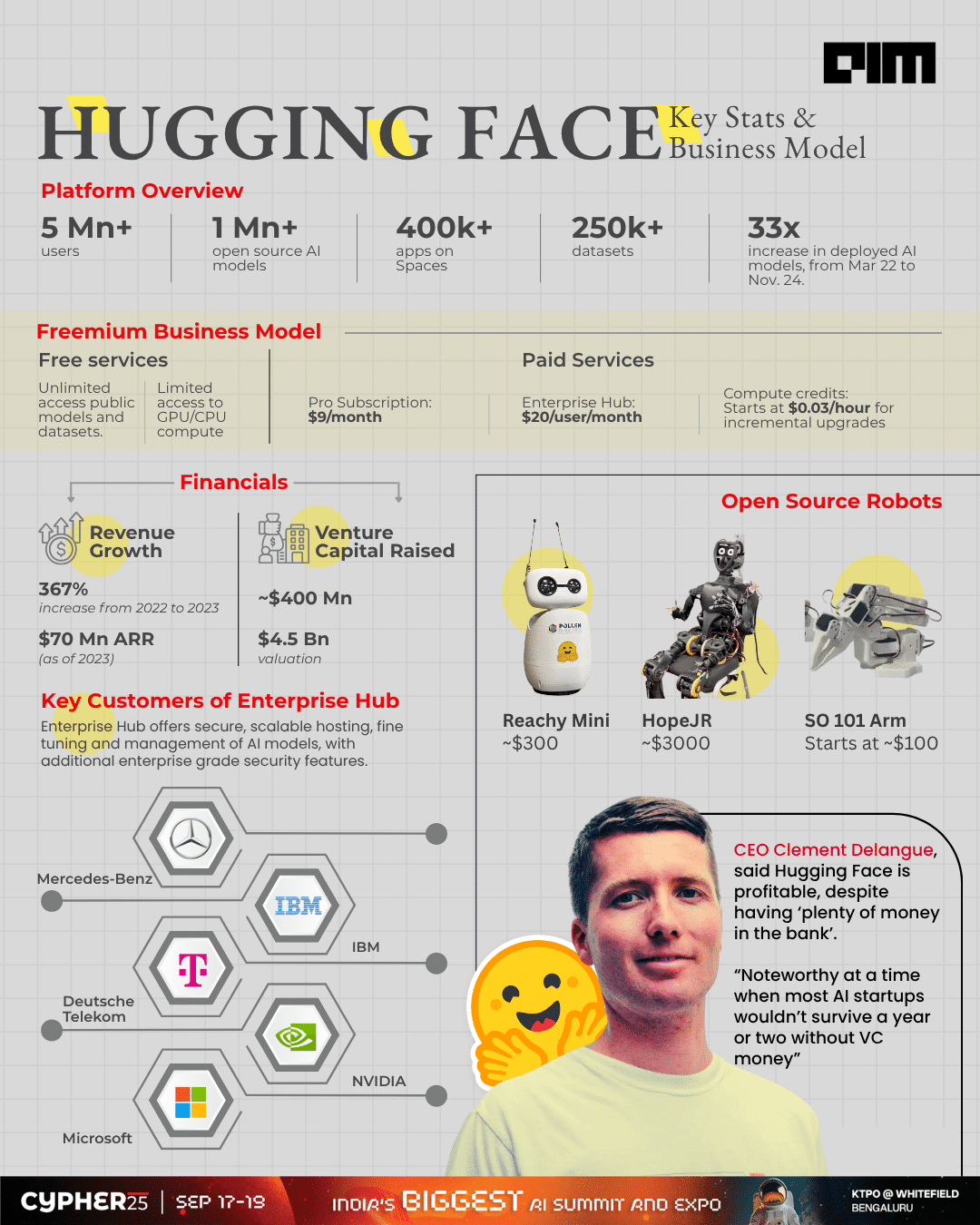 How Does Hugging Face Generate Revenue? | Analytics India Magazine