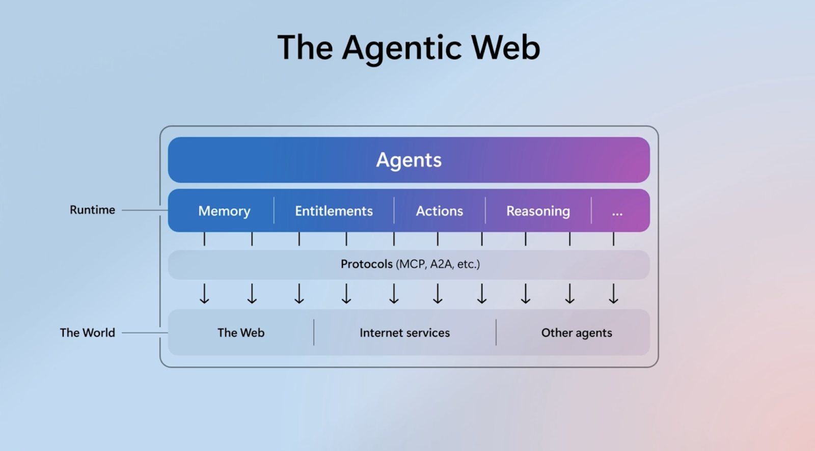 Is Microsoft Leading the Future of Agentic Computing? | Analytics India ...