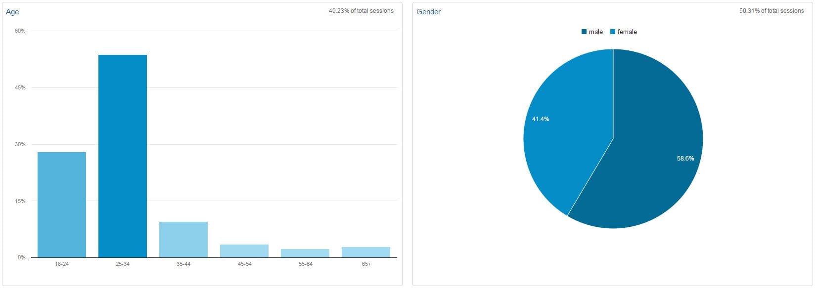Analytics India Magazine Year 3 - Journey so far | Analytics India Magazine