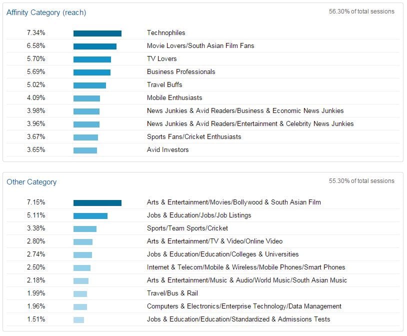 Analytics India Magazine Year 3 - Journey so far | Analytics India Magazine